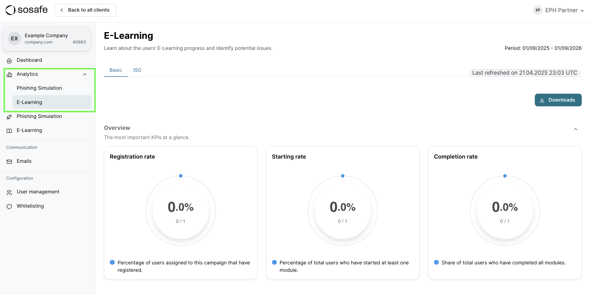 Magenta Security Awareness: Training analytics